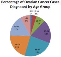 How Well Can a CT Scan Identify Ovarian Cancer? » Scary Symptoms