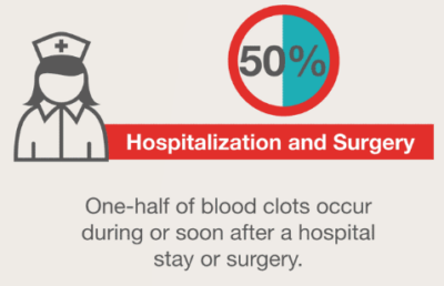 How Long Does It Take DVT to Form from Bed Rest? » Scary Symptoms