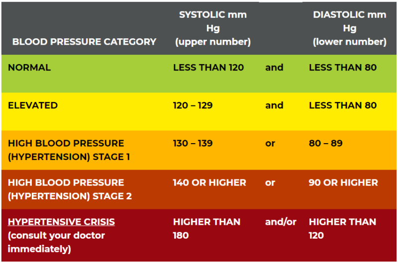 How to Add 5 Minutes of Daily Activity to Improve Blood Pressure ...