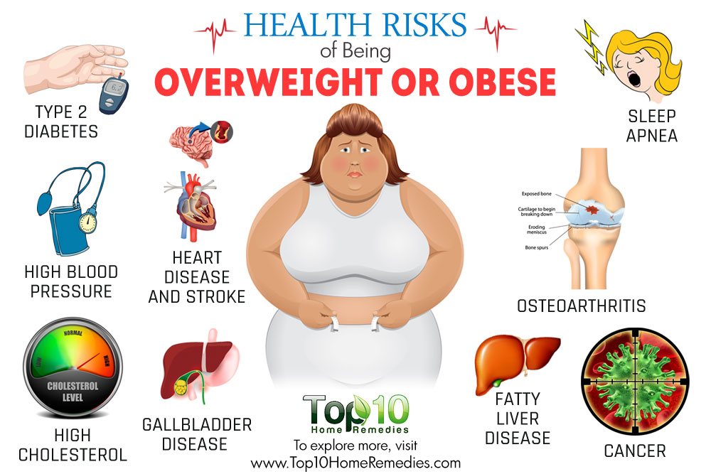 Why It’s Okay for Obese People to Focus on Weight Loss » Scary Symptoms