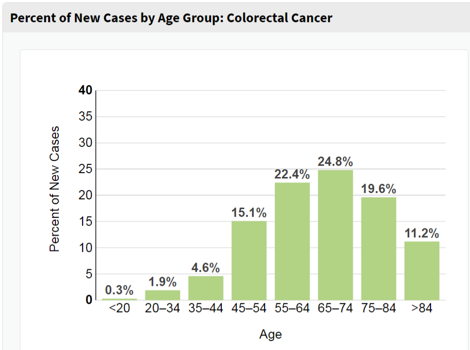 Can Your Colon Be Too Thin for a Colonoscopy in Old Age? » Scary Symptoms
